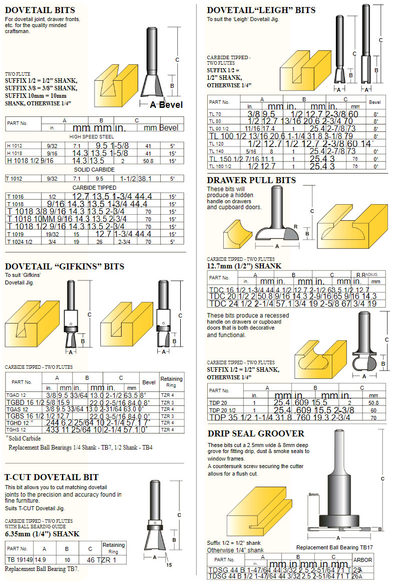 Groove Forming Bits - AusTech