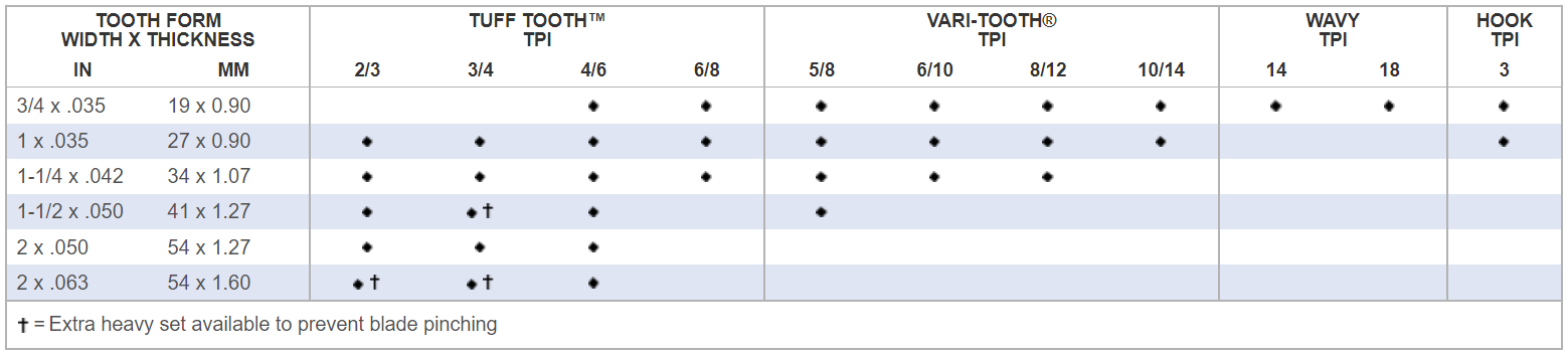 How to Select Bimetal Bandsaw Blades - AusTech