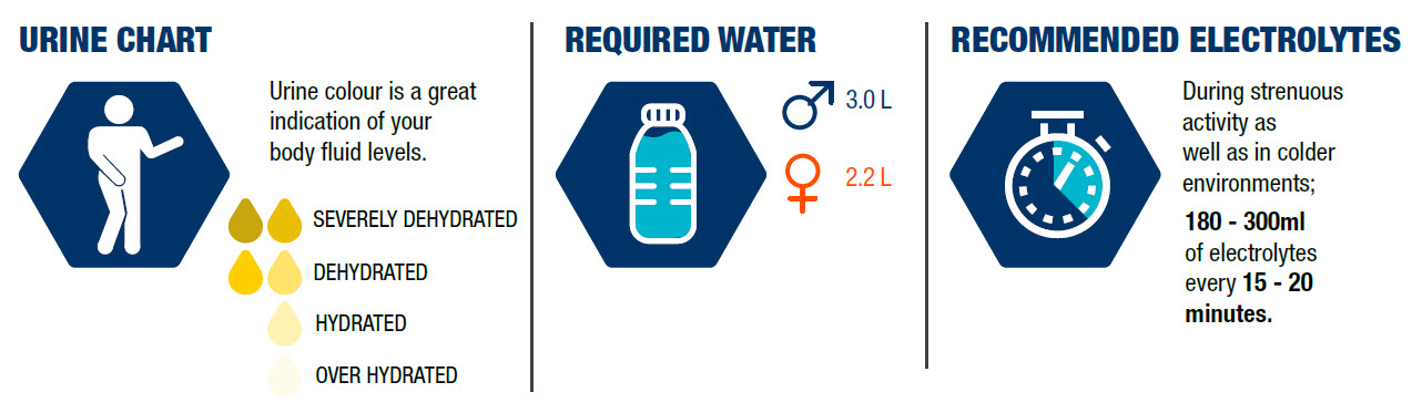 Heat safety in the workplace: Hydration, Cooling and Sun protection ...